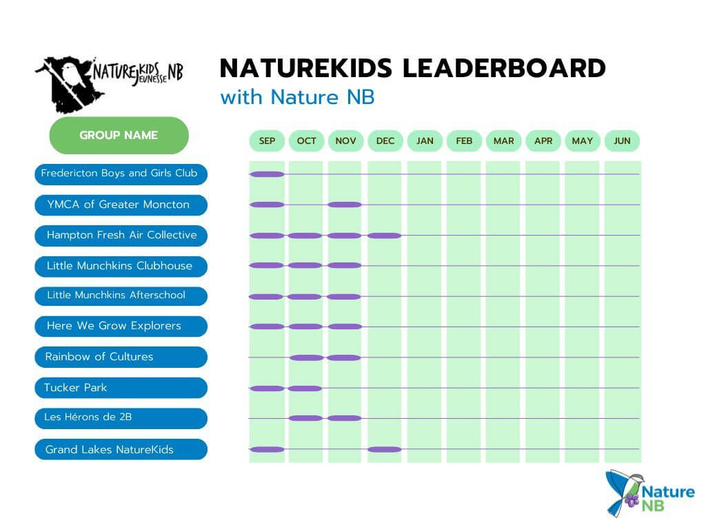 NatureKids NB | Nature NB