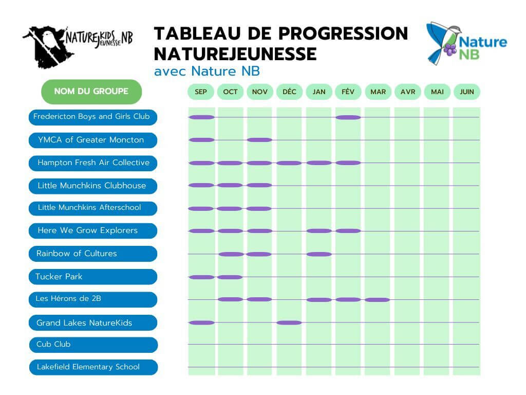 NatureJeunesse NB | Nature NB