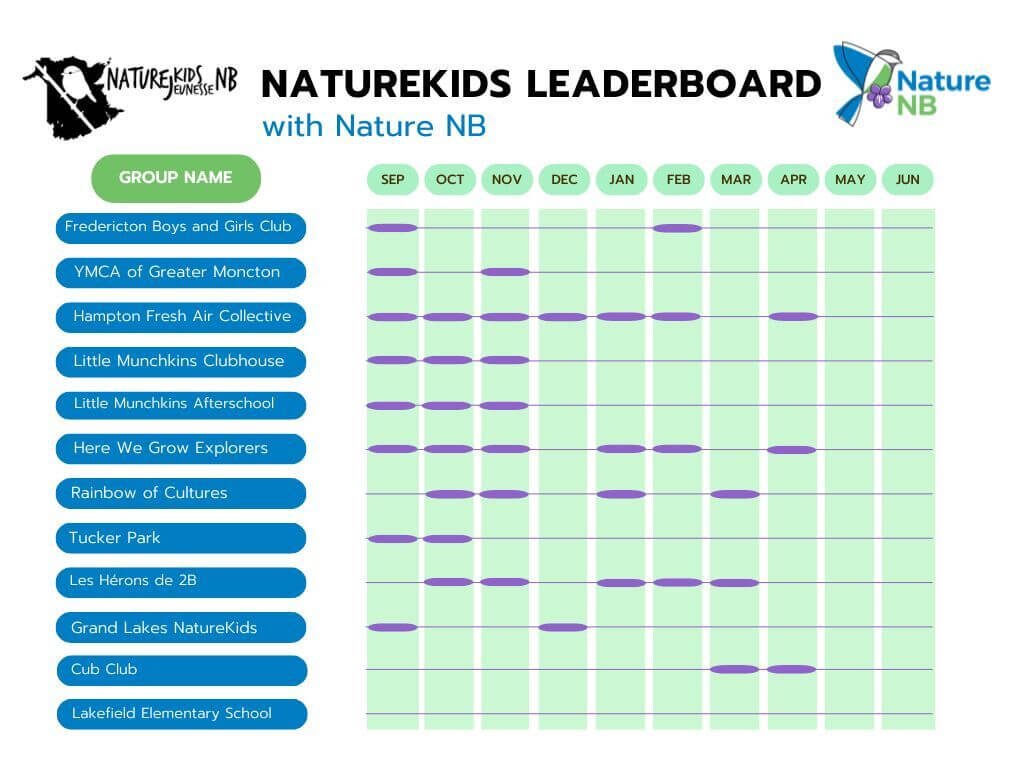NatureKids NB | Nature NB