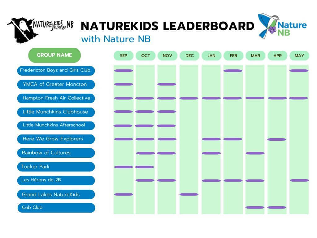 NatureKids NB - Nature NB